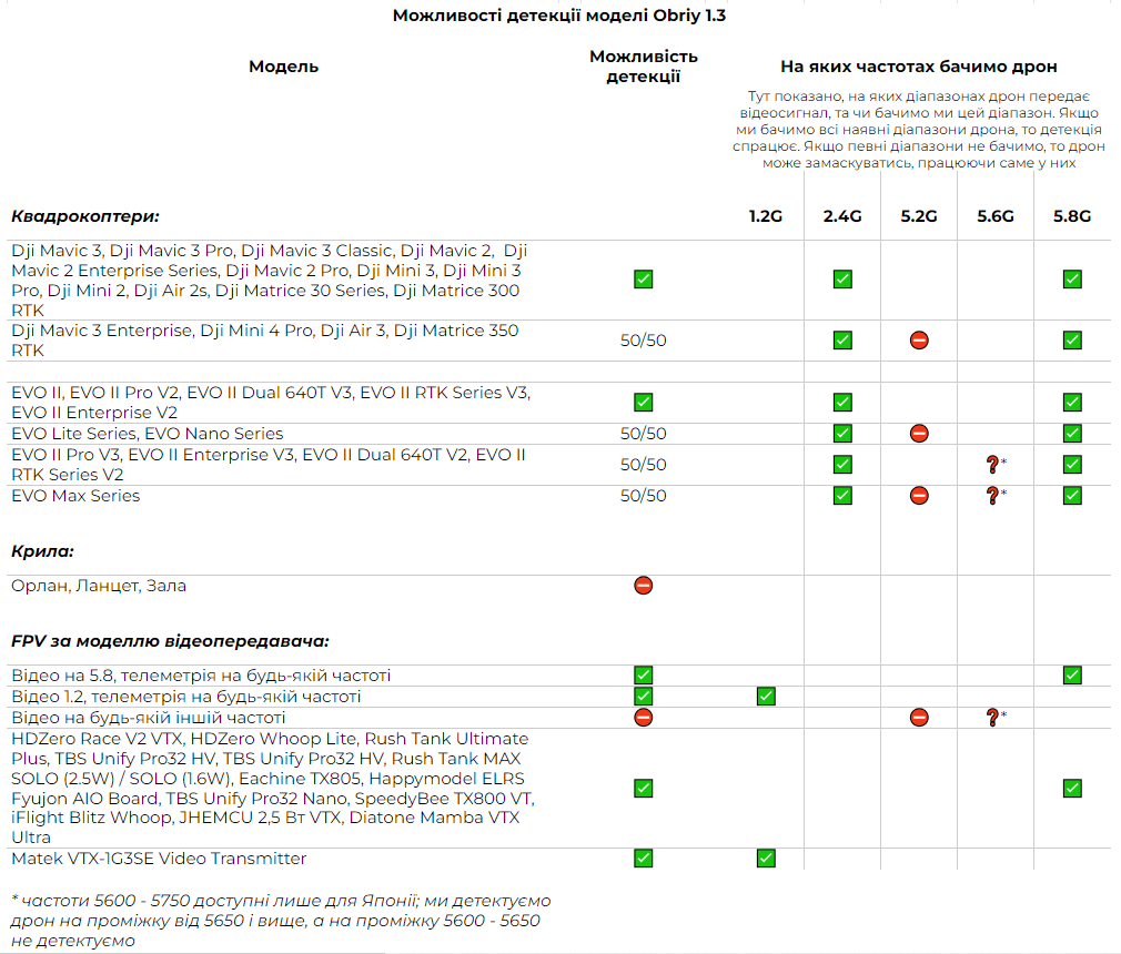 Детектор дронів (FPV та квадро) – Obriy 1.3 - KARA DAG