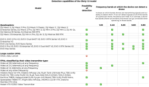 Drone Detector (FPV and quadcopters) – Obriy 1.3 - KARA DAG